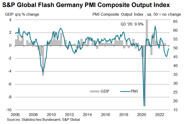 German S&P Flash PMI January 2023 Full Report.
