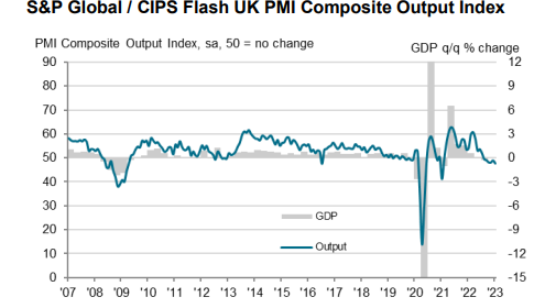 UK services PMI January 2023 Full Report.