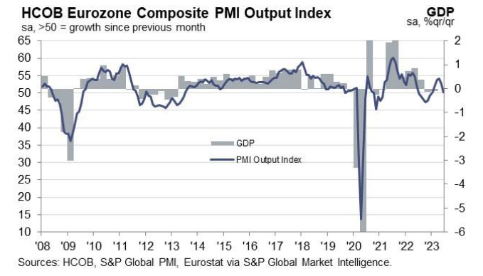 Eurozone PMI June 2023 Full Report