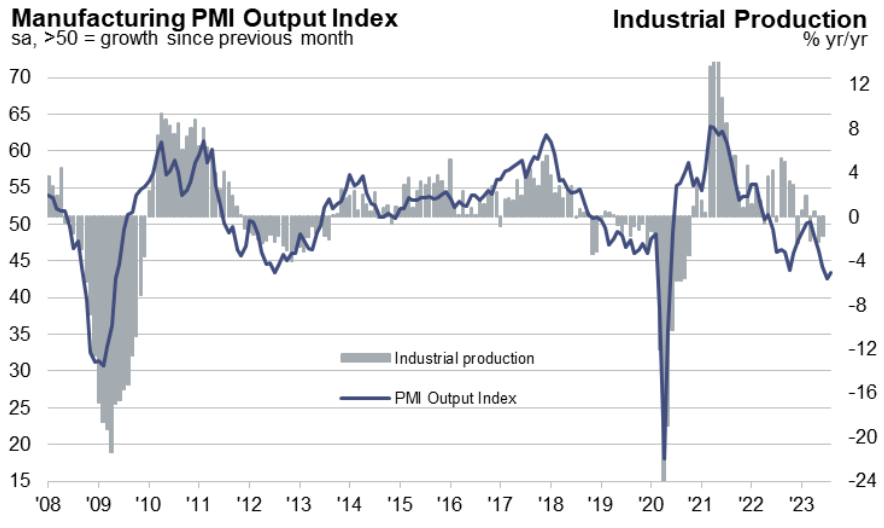 Eurozone Manufacturing PMI August 2023 Report