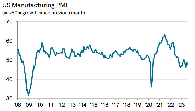 US S&P Manufacturing PMI August Final Report.