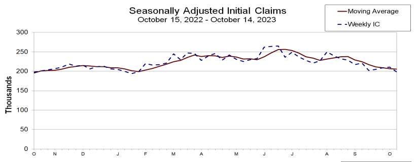 US Initial Jobless Claims Full Report