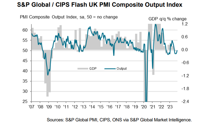 UK PMI November Flash Report