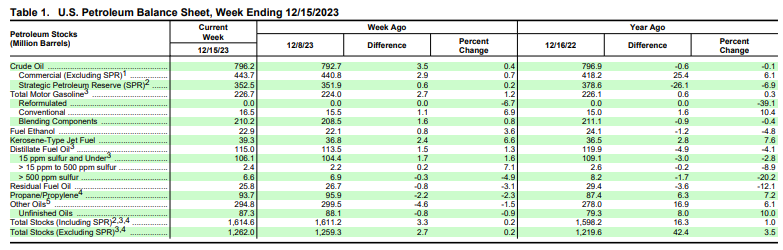 Weekly EIA Storage Report.
