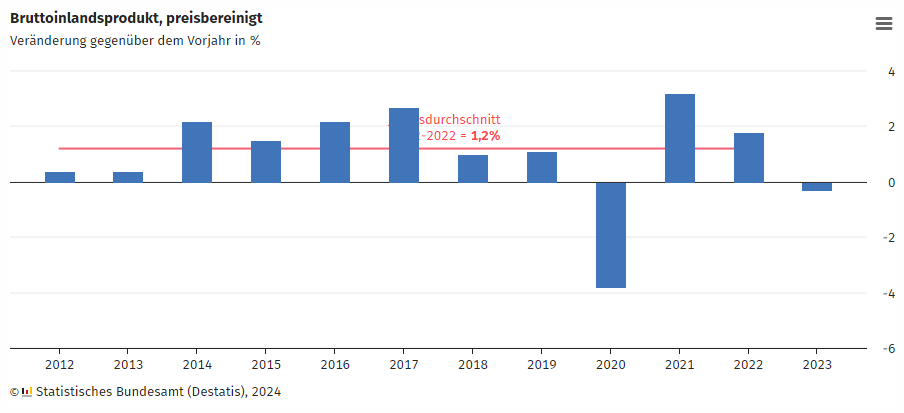 German GDP 2023 Full Report