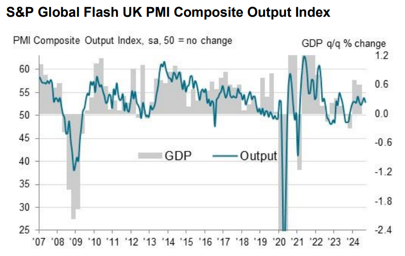 UK PMI Flash September 2024 Report