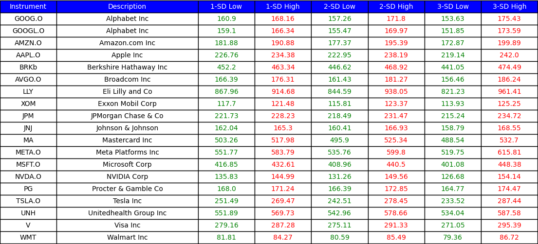 Top 20 S&P stock names implied volatility levels – FJElite