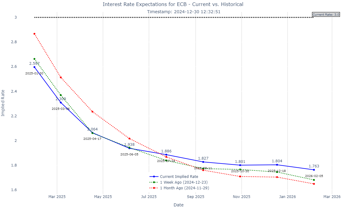 ECB implied rate path - FJElite