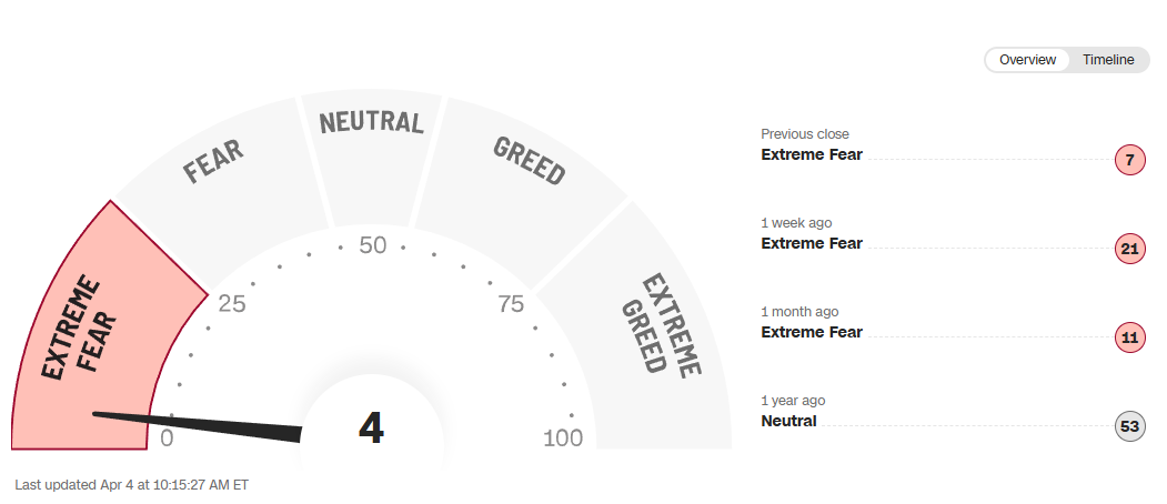 $TSLA 龍升區（30） | LIHKG 討論區