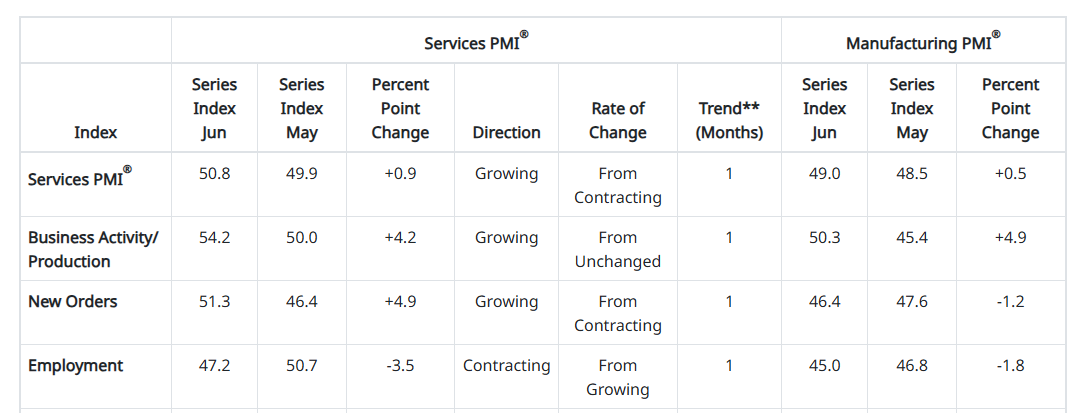 FinancialJuice | Your Financial Universe In One Place & In Real-Time