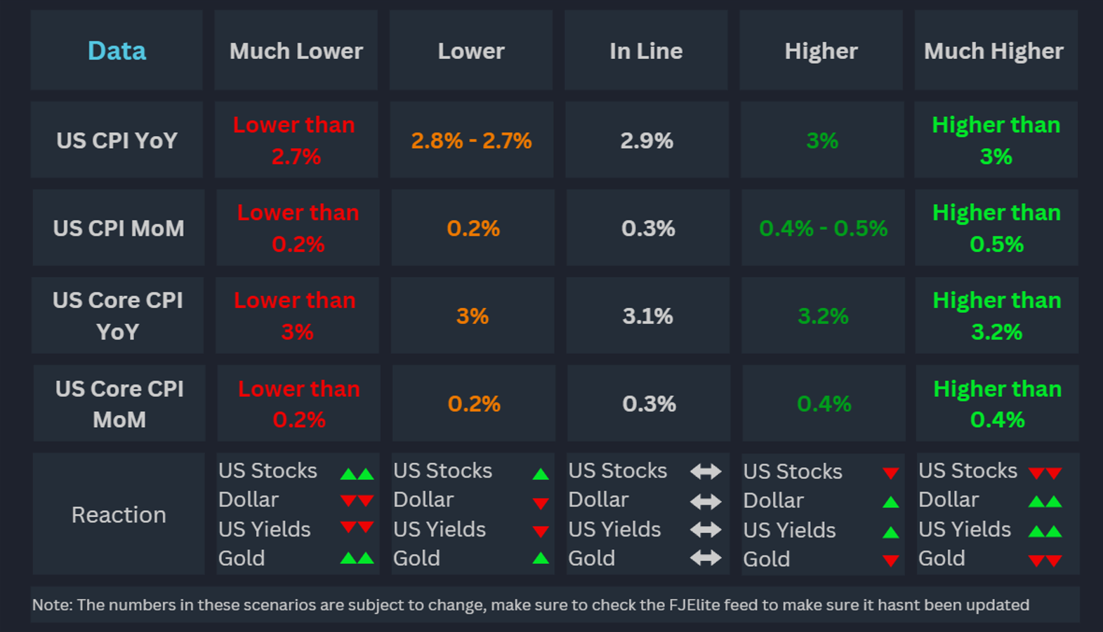 US CPI Crib Sheet - FJElite
