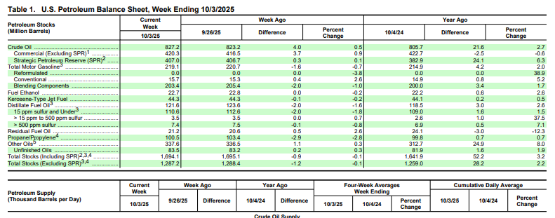 Weekly EIA Crude Oil Inventories Report